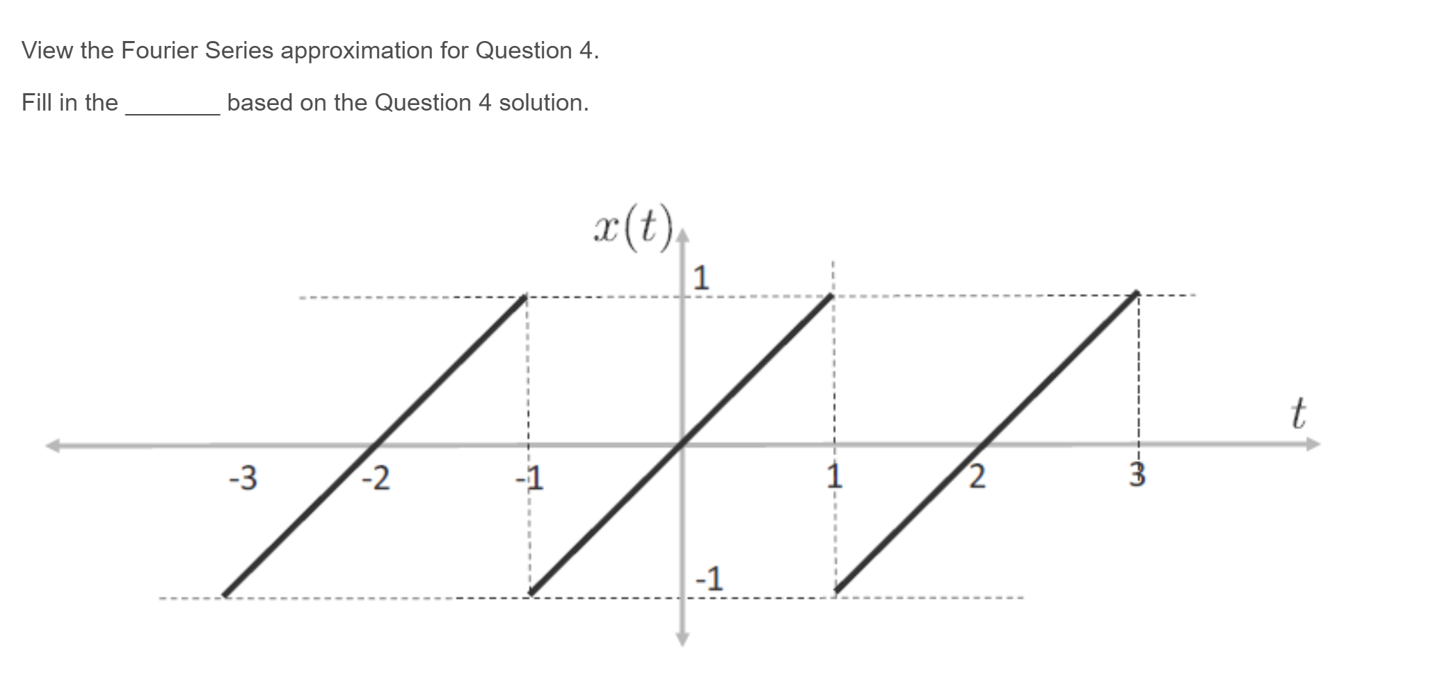 Solved Fill in the blanks pls. ﻿%Visualize the Fourier | Chegg.com