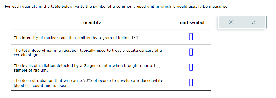 Solved For each quantity in the table below, write the | Chegg.com
