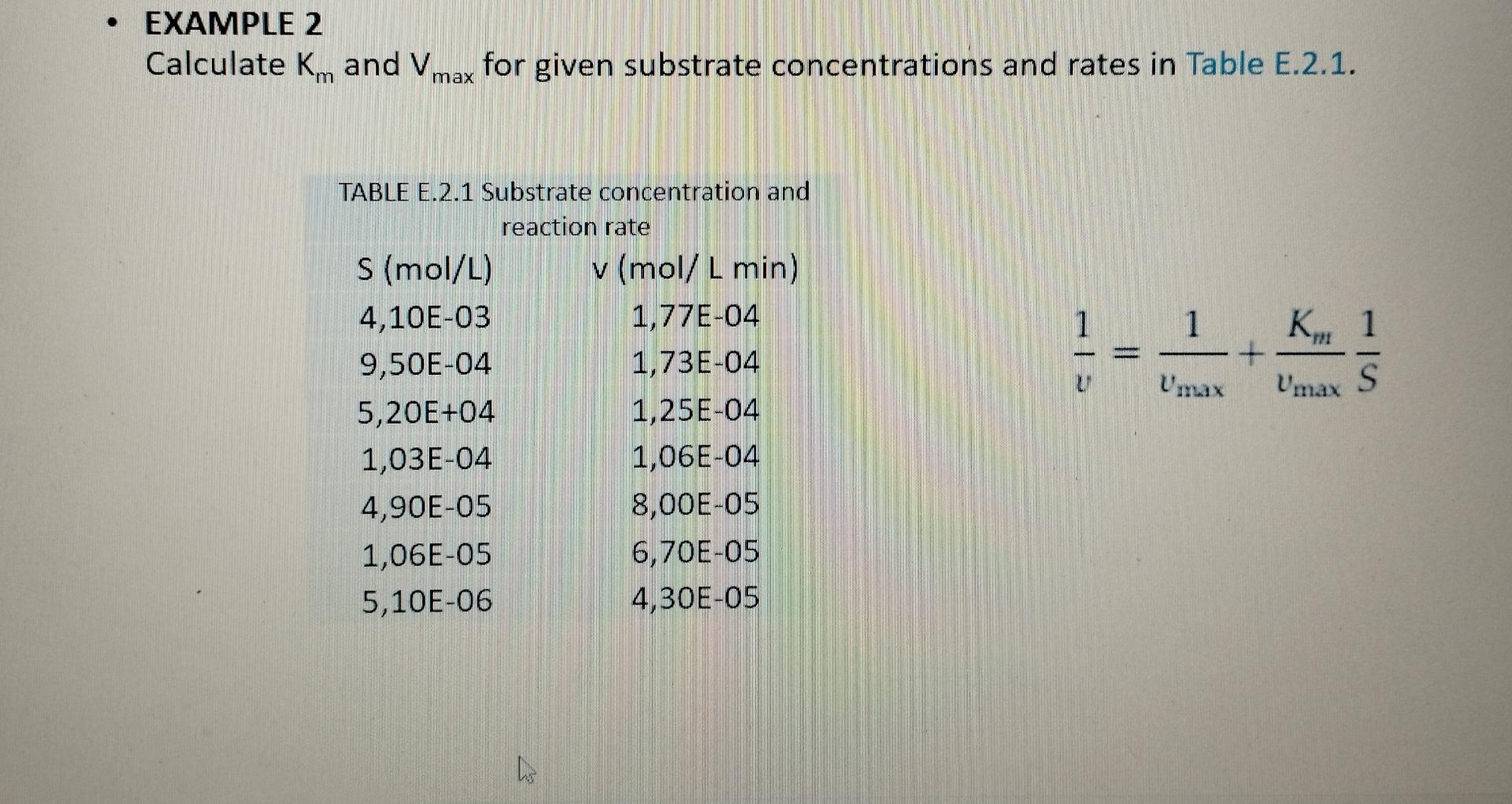 Solved EXAMPLE 2Calculate Km ﻿and Vmax ﻿for given substrate | Chegg.com