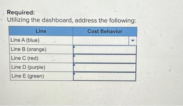 Solved Chapter 05 Tableau Dashboard Activities Using the | Chegg.com