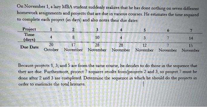 Solved On November 1, a lazy MBA student suddenly realizes | Chegg.com