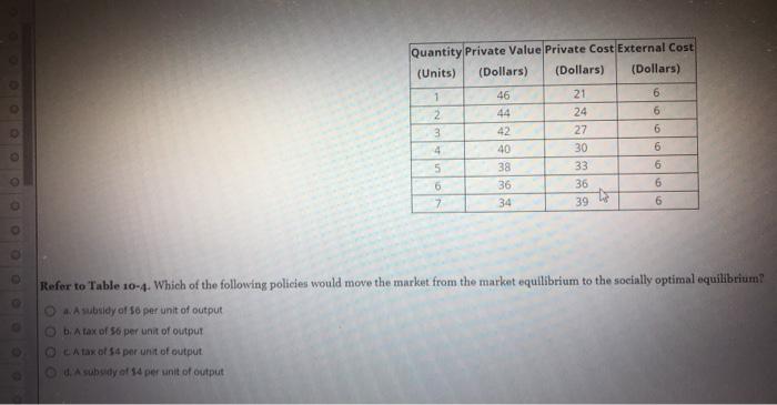 Solved Quantity Private Value Private Cost External Cost | Chegg.com