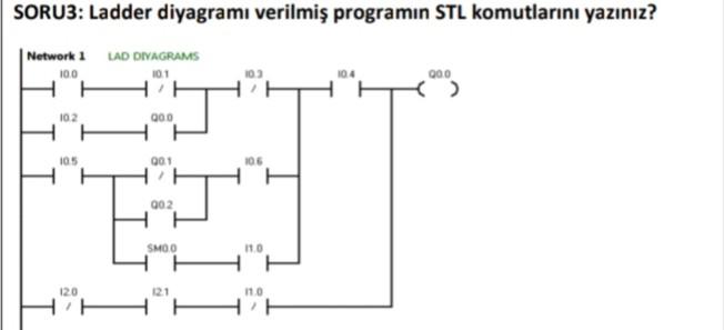 Solved Q3) Write the STL commands of LADDER diagram given | Chegg.com