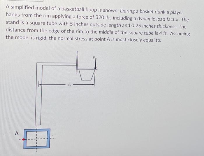 Solved A simplified model of a basketball hoop is shown. | Chegg.com