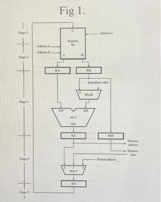 Solved 1.a. At some point in the execution of a program, | Chegg.com