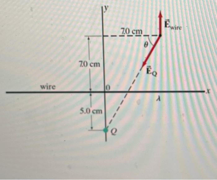 Solved A very long uniformly charged wire (linear charge | Chegg.com