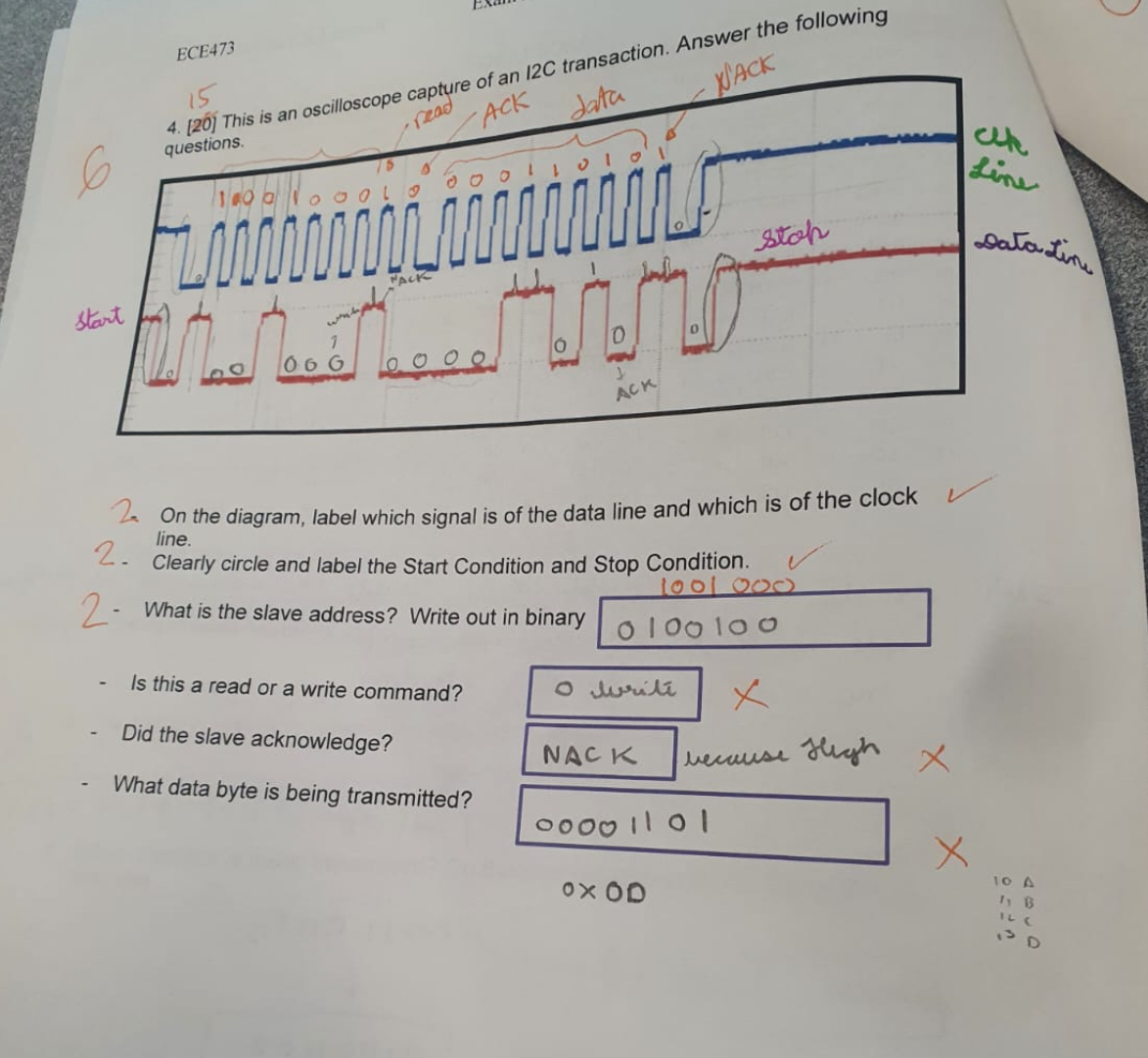 Solved This is Embedded System Design(TM4C123GH6PM).Please | Chegg.com