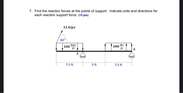 Solved 7. Find the reaction forces at the points of support. | Chegg.com