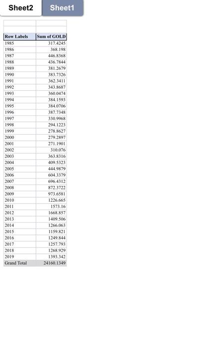 Solved Sheet2 Sheet1Sheet2 Sheet1 \begin{tabular}{|l|r|} | Chegg.com