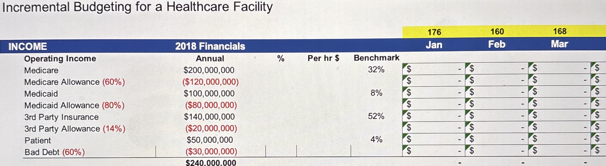 Solved Part 1: You will build an incremental annual budget | Chegg.com