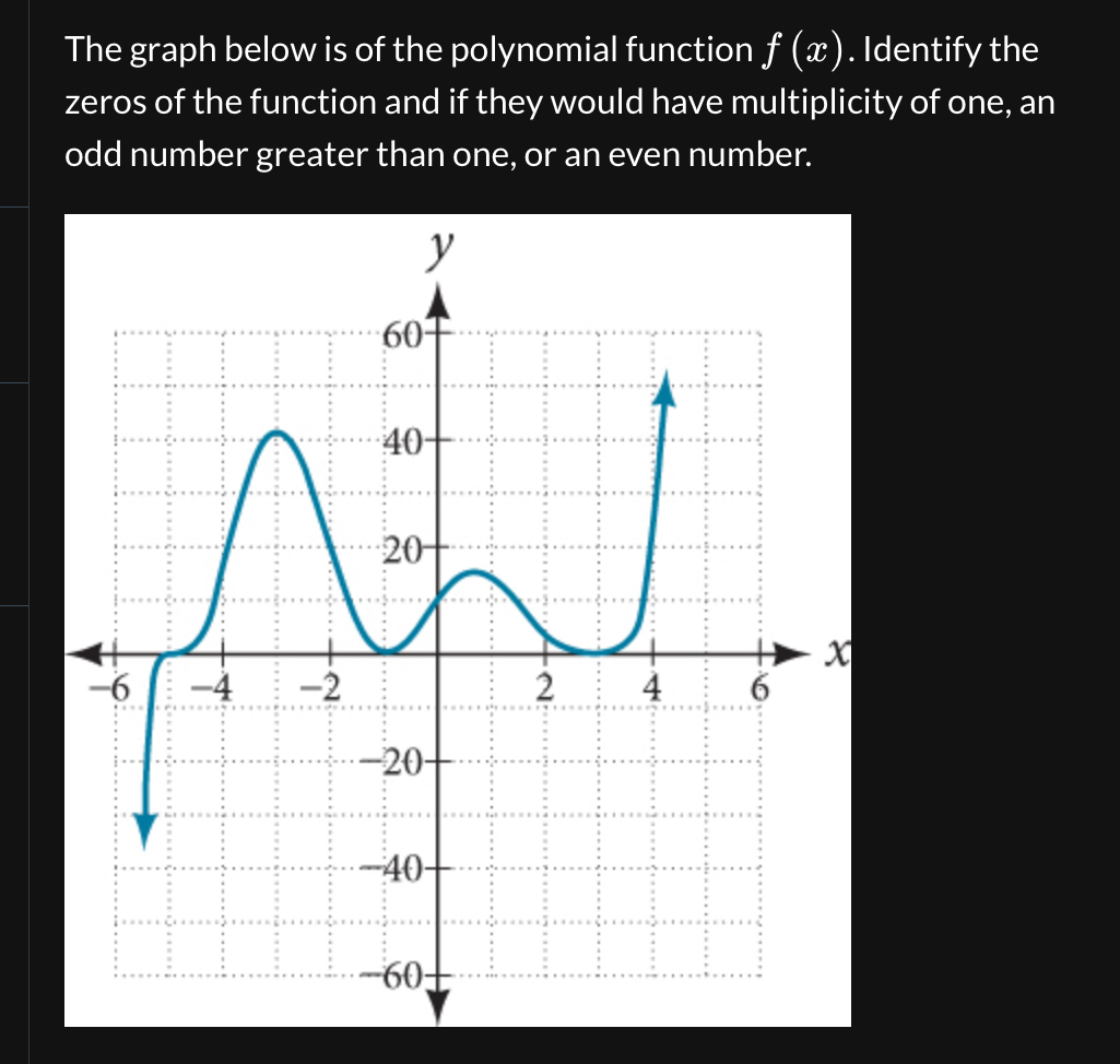 Solved The graph below is of the polynomial function f(x). | Chegg.com