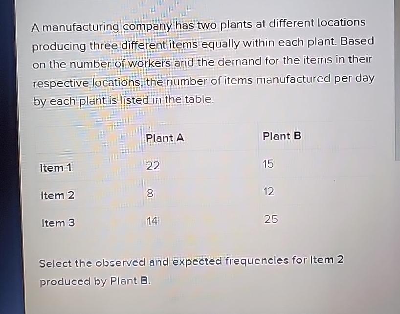Solved A manufacturing company has two plants at different | Chegg.com