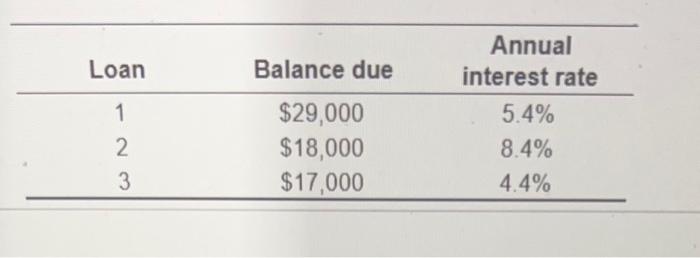 Solved 1. the weighted average annual interest rate on | Chegg.com