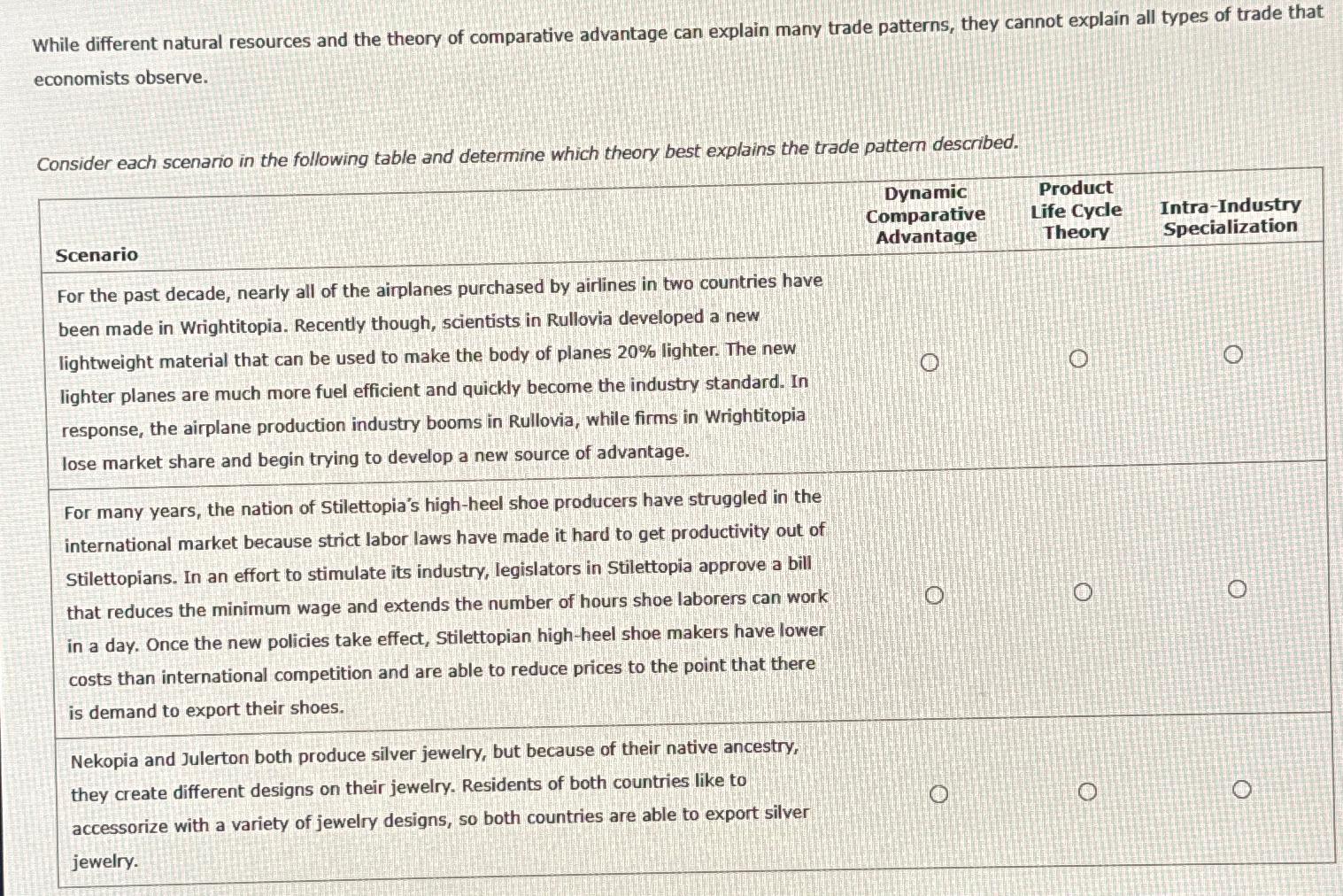 Solved While different natural resources and the theory of | Chegg.com