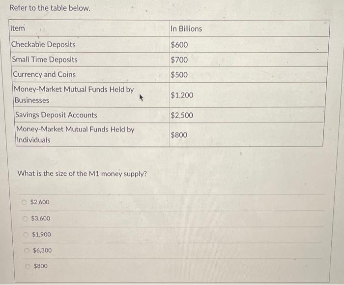 Solved Refer to the table below. What is the size of the M1 | Chegg.com