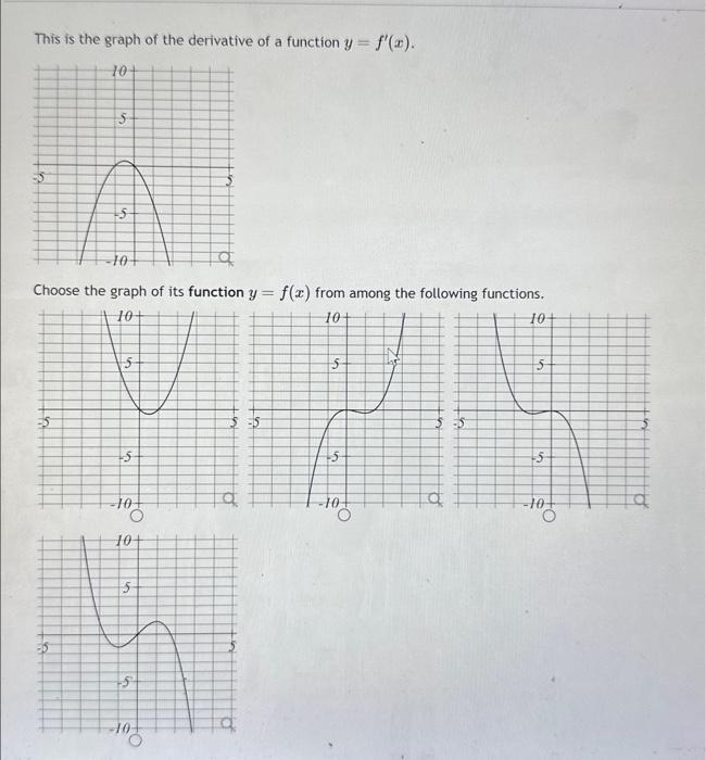 Solved This is the graph of the derivative of a function | Chegg.com