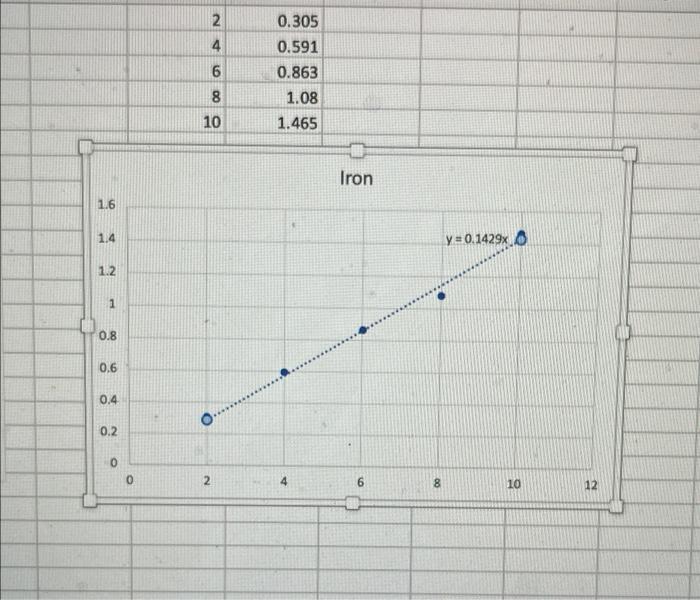 Solved PART A. DETERMINATION OF Fe IN IRON TABLET | Chegg.com
