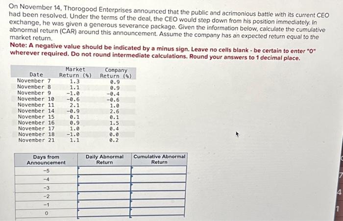 Solved On November 14, Thorogood Enterprises announced that | Chegg.com