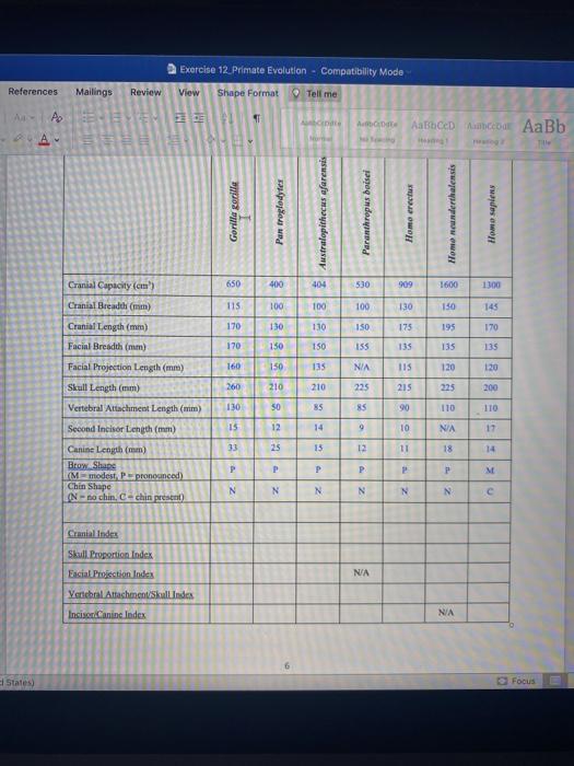 Solved Cranial Index, Skull Proportion Index, Facial | Chegg.com