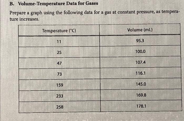 Solved B. Volume Temperature Data for Gases Prepare a graph | Chegg.com