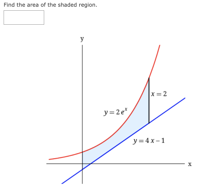 Solved Find the area of the shaded region. y=2e^x x=2 | Chegg.com