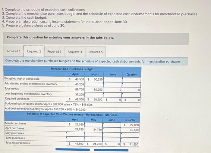 Solved 1. Complete the schedule of expected cash collections | Chegg.com
