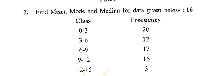 Solved Find Mean, Mode and Median for data given below: | Chegg.com
