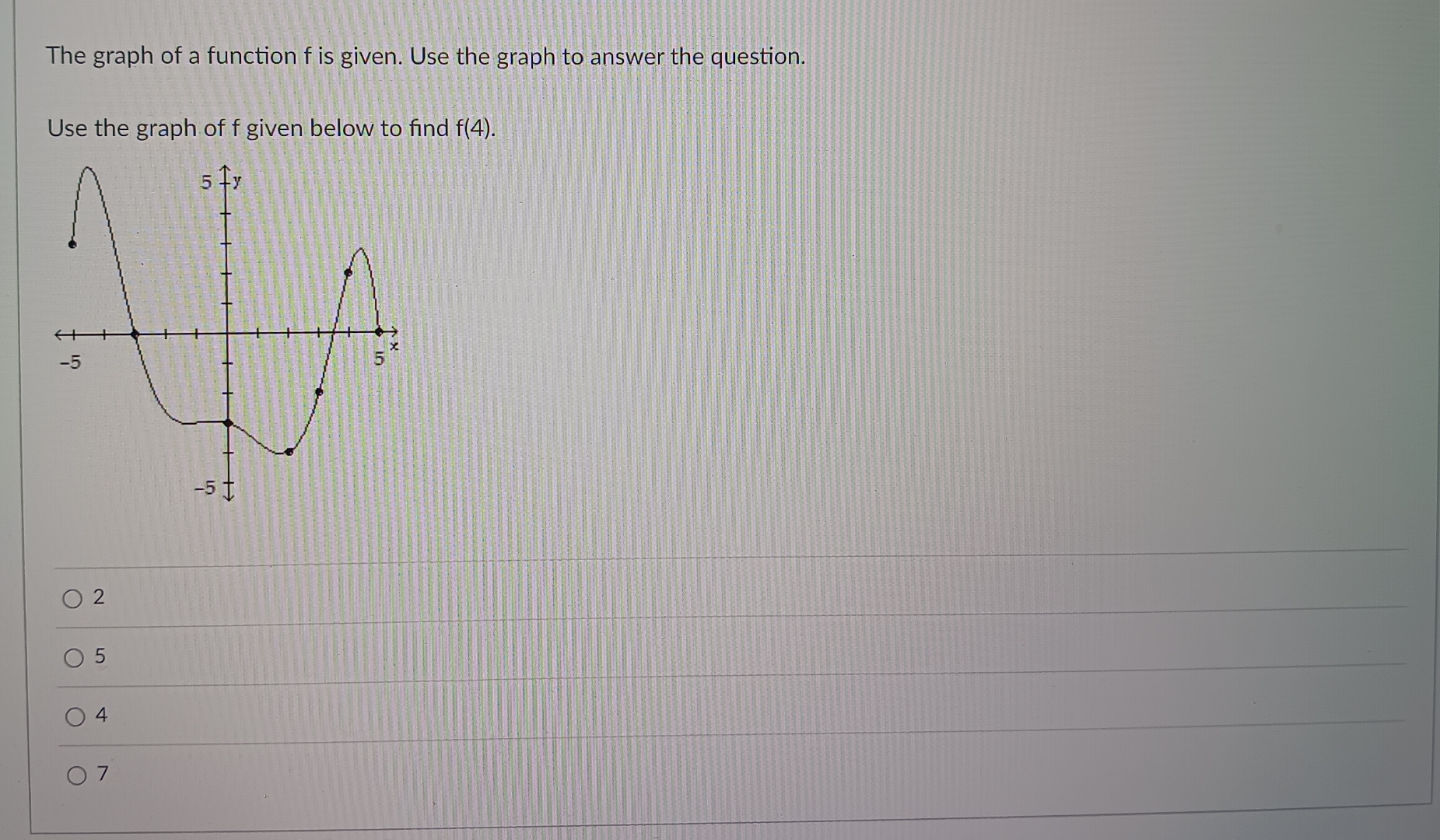 Solved The graph of a function f ﻿is given. Use the graph to | Chegg.com