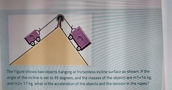 Solved ma 00 The Figure shows two objects hanging at | Chegg.com
