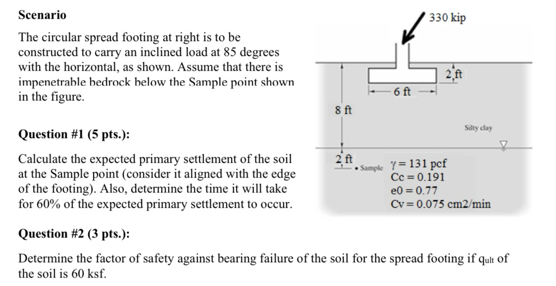 Solved ScenarioThe circular spread footing at right is to be | Chegg.com