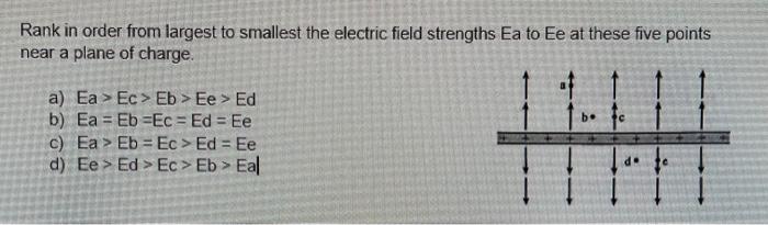 Solved Rank in order from largest to smallest the electric | Chegg.com