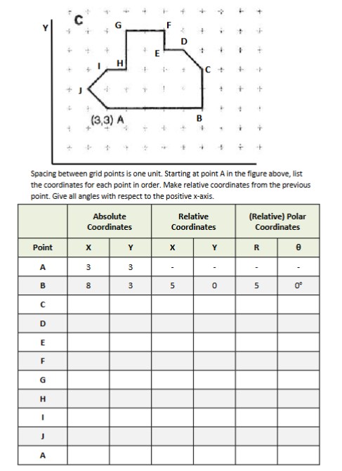Solved Spacing between grid points is one unit. Starting at | Chegg.com