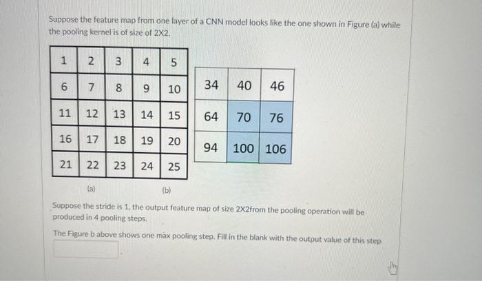 Solved Suppose the feature map from one layer of a CNN model | Chegg.com