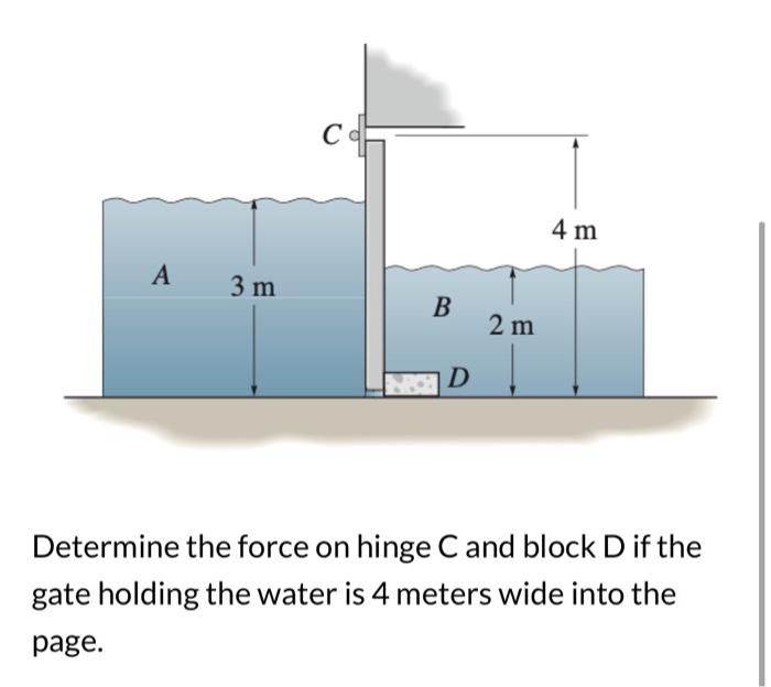 Solved Determine the force on hinge \\( C \\) and block \\( | Chegg.com