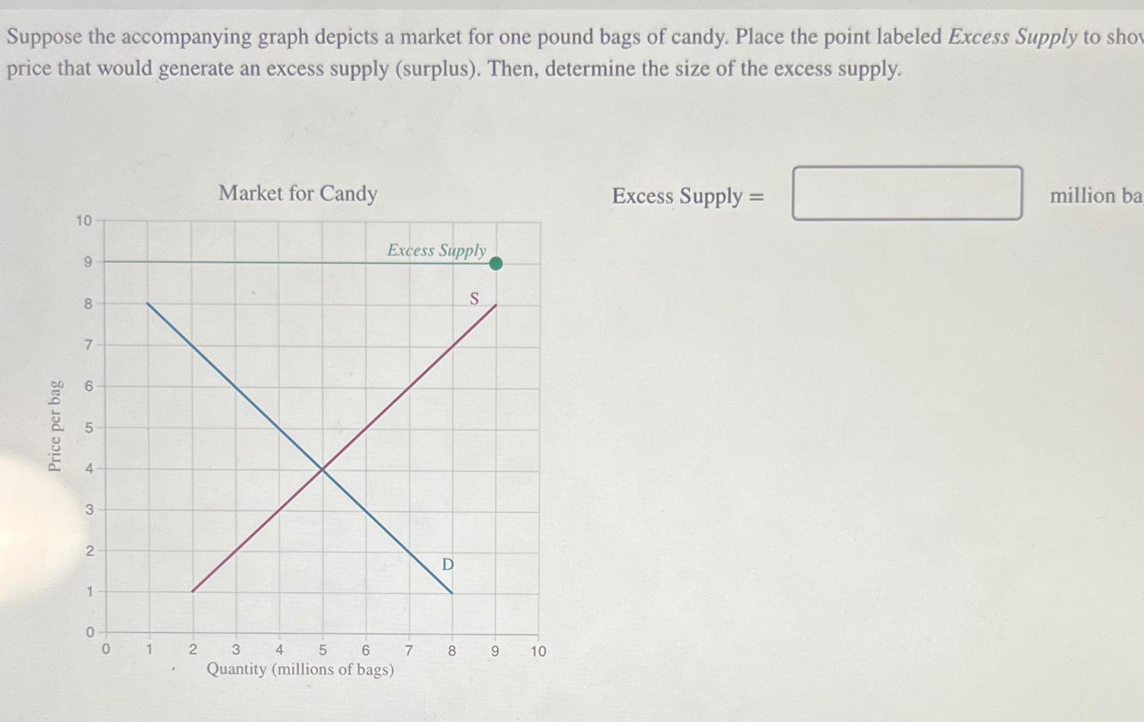 Solved Suppose the accompanying graph depicts a market for | Chegg.com