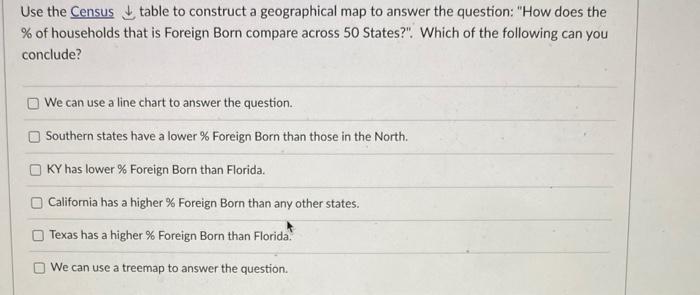Use the Census ↓ table to construct a scatter plot | Chegg.com