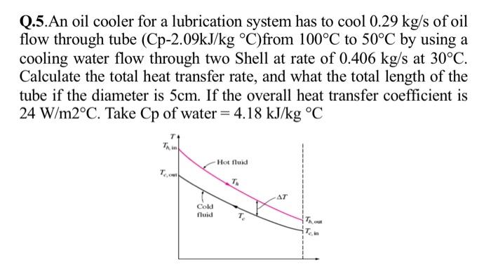 Solved Q.5.An oil cooler for a lubrication system has to | Chegg.com