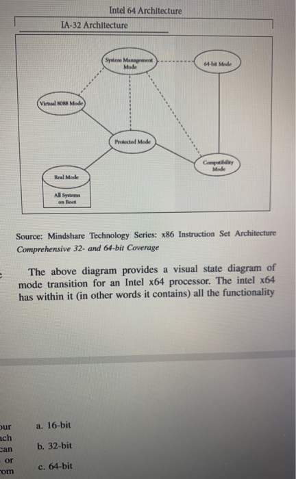 Solved Intel 64 Architecture IA-32 Architecture System | Chegg.com