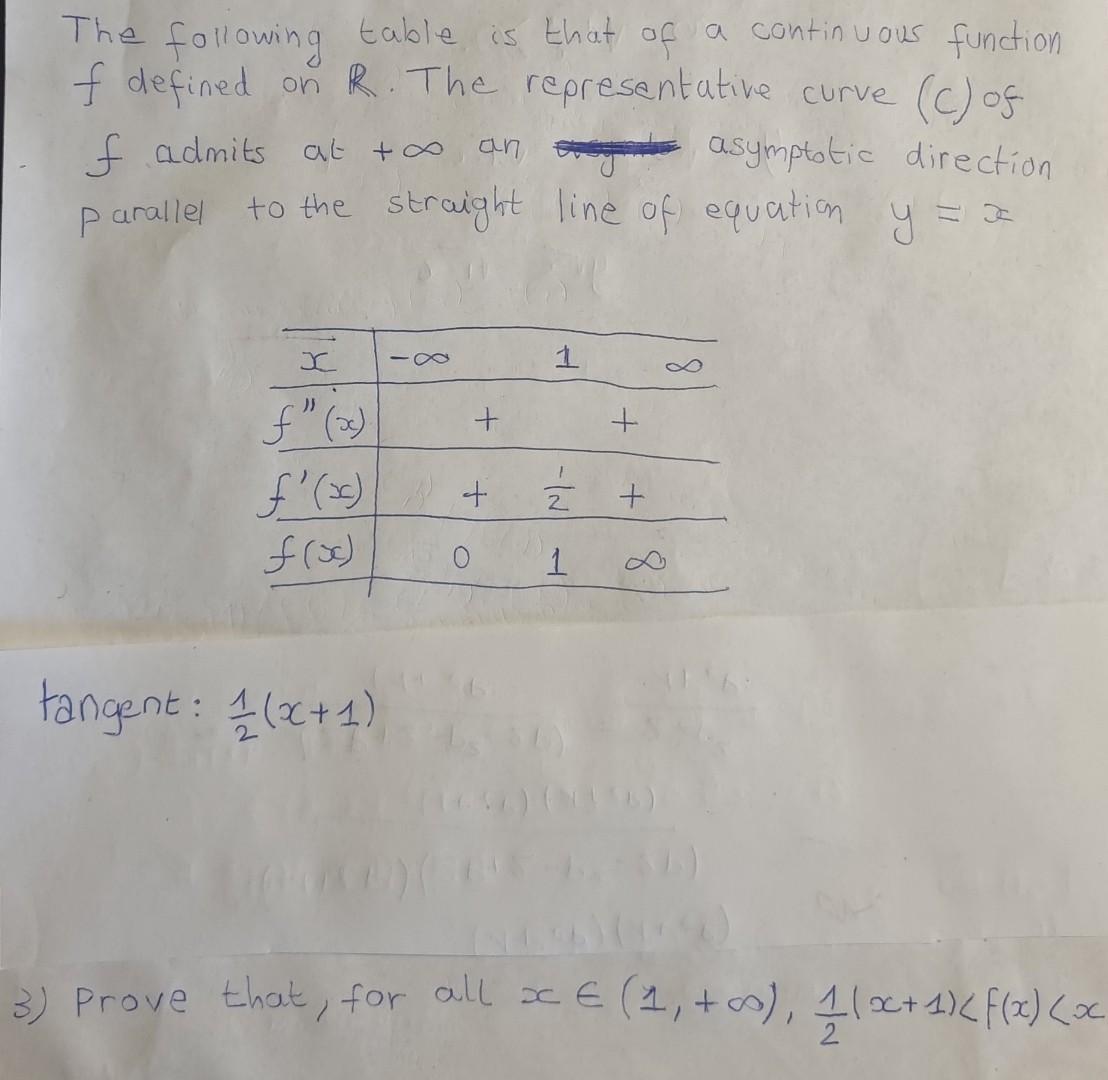 Solved The following table is that of a continuous function | Chegg.com