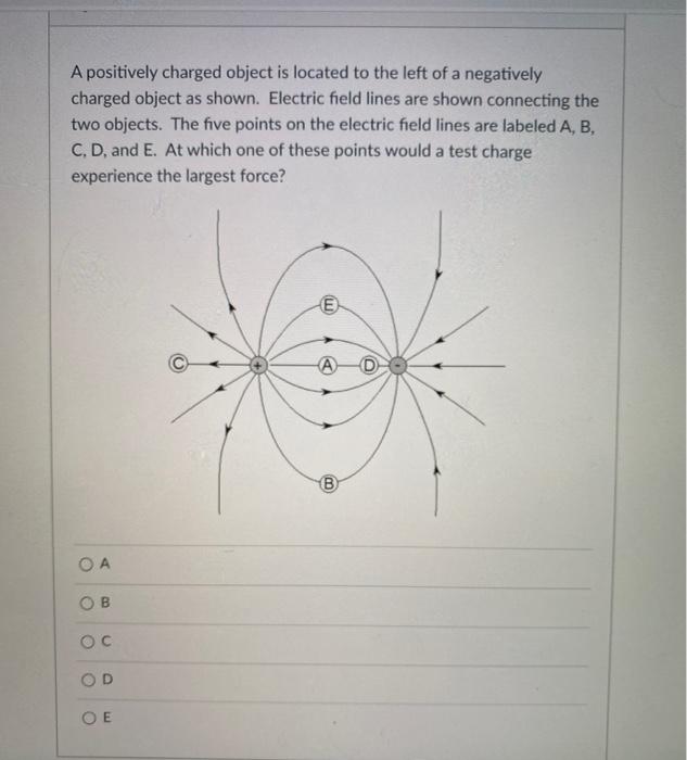 Solved A positively charged object is located to the left of | Chegg.com