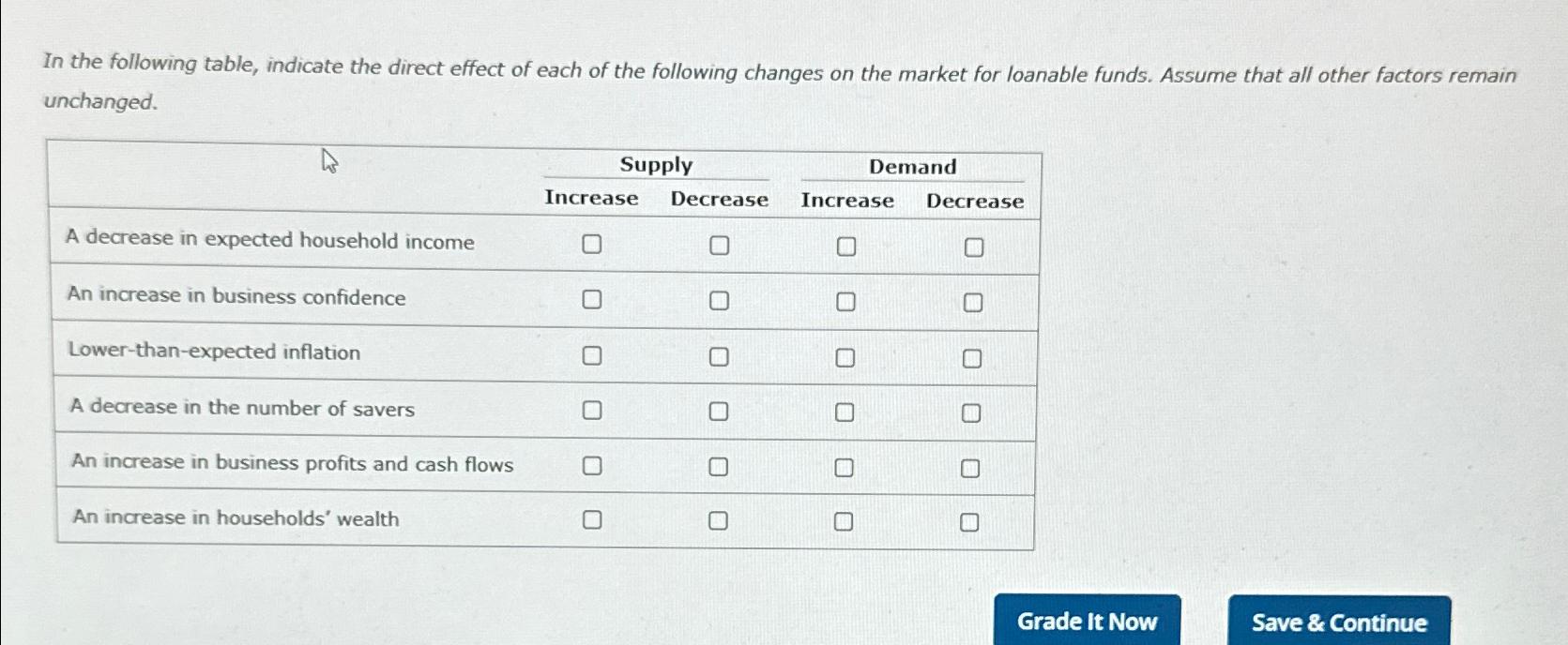 Solved In the following table, indicate the direct effect of | Chegg.com