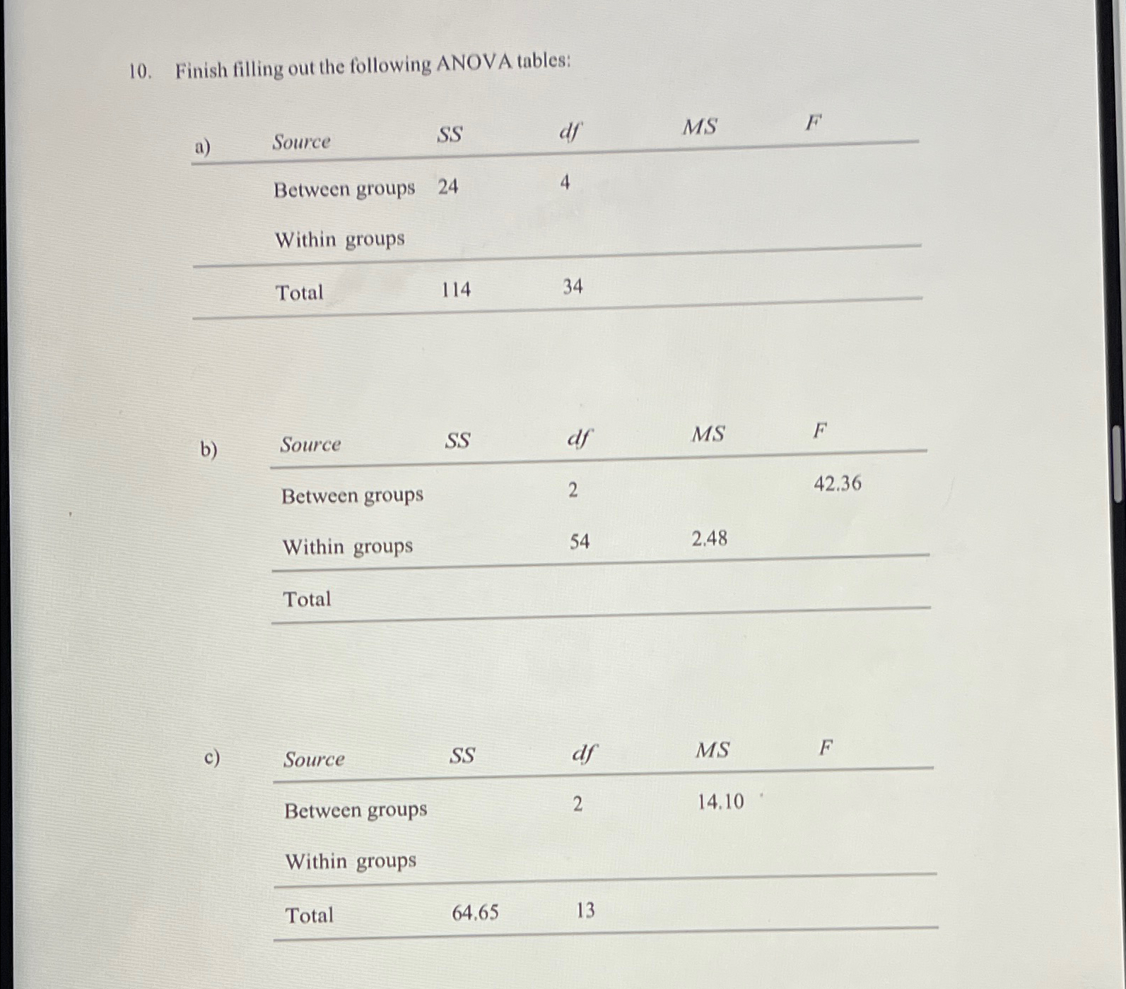 Solved Finish filling out the following ANOVA | Chegg.com