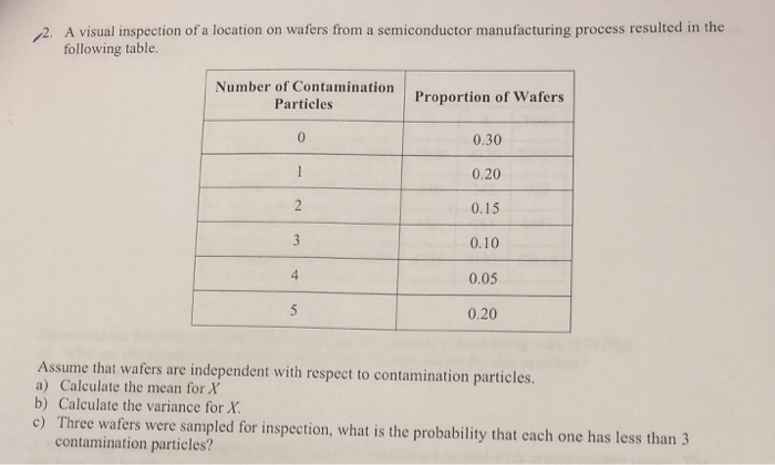Solved 2. A visual inspection of a location on wafers from a | Chegg.com