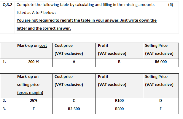 Solved Q.3.2 ﻿Complete the following table by calculating | Chegg.com