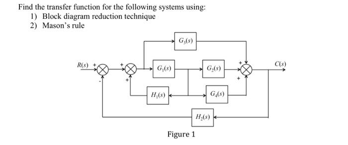 Solved Find the transfer function for the following systems | Chegg.com