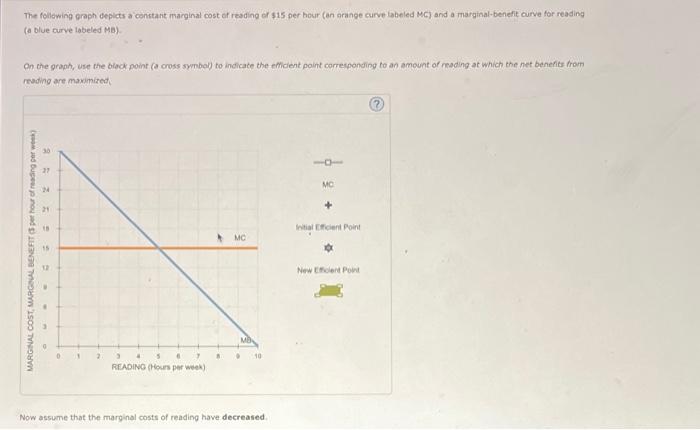 Solved The fellewing graph depicts a constant marginal cost | Chegg.com