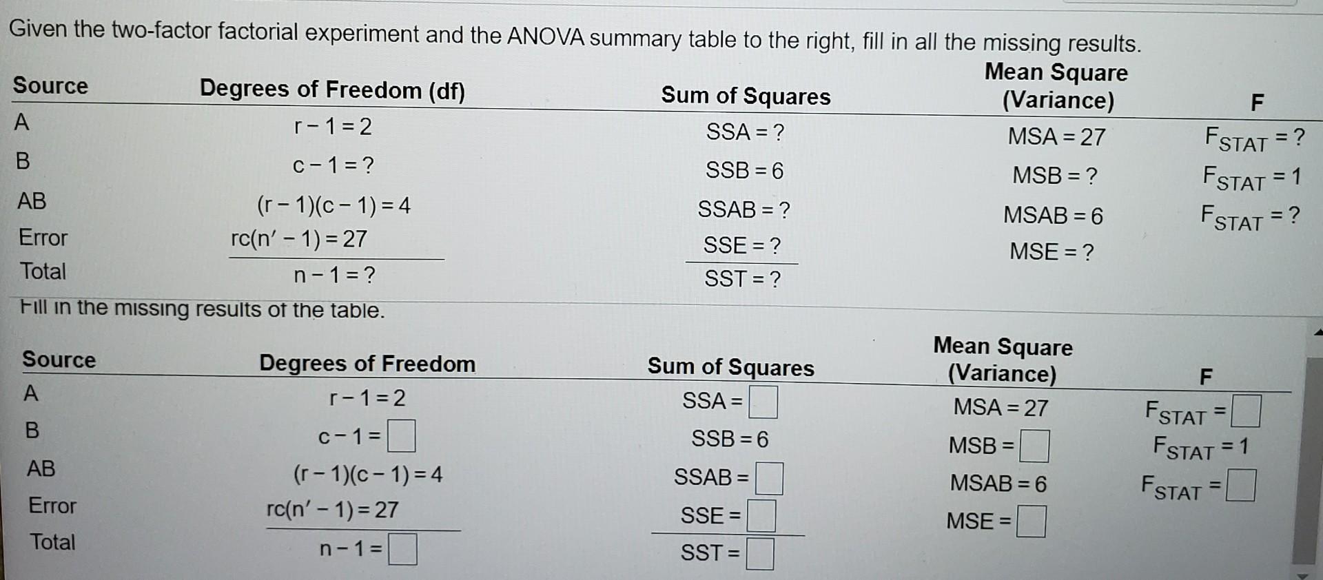 Solved Given the two-factor factorial experiment and the | Chegg.com
