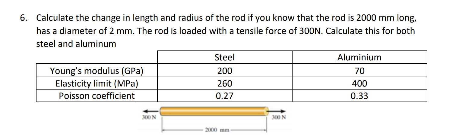 Solved Calculate the change in length and radius of the rod | Chegg.com