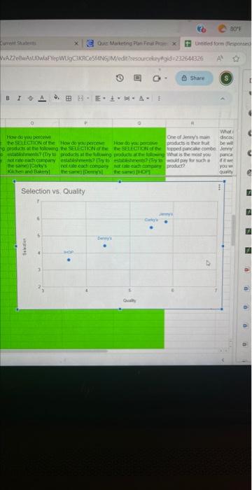 how would you interpet this perceptual map of 4 | Chegg.com