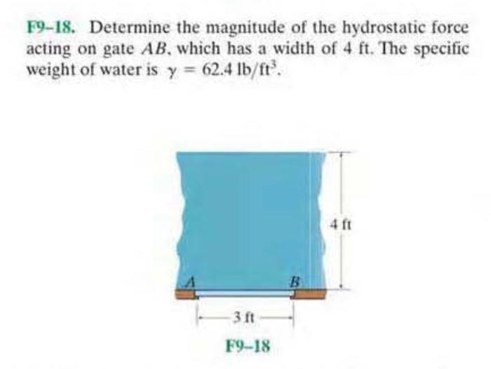 Solved F9-18. Determine the magnitude of the hydrostatic | Chegg.com